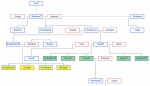 The Family Tree ~Write Spirit